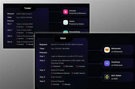 What Is Analog A True Layer 0 Solution To Interoperability Cyber Scrilla