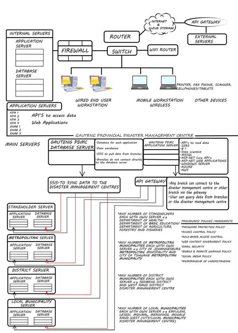 4 Typical Example Of An Interoperable It Infrastructure Source
