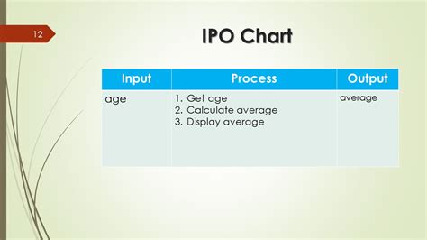 Ipo Chart Python A Visual Reference Of Charts Chart Master