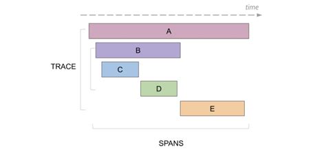How We Trace A Kv Database With Less Than 5 Performance Impact Pingcap株式会社