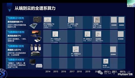 飞腾cpu技术发展分析e2000s Csdn博客
