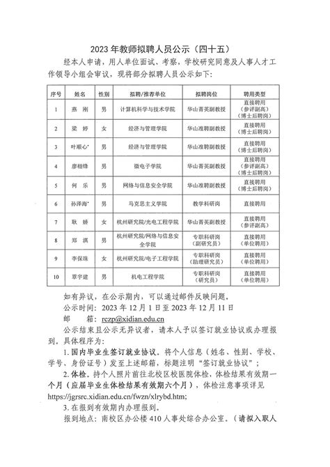 2023年教师拟聘人员公示（四十五） 党委教师工作部人力资源部