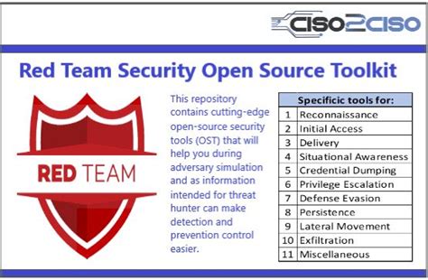Ciso2ciso Cybersecurity Advisor Csa On Linkedin Rahmatnurfauzi