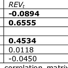 Correlation Coefficients Panel Pearson Spearman Correlation Matrix