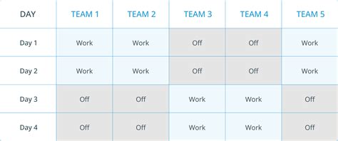 10 Hour Shifts Explained Schedule Examples Pros And Cons Breaks And Practical Tips