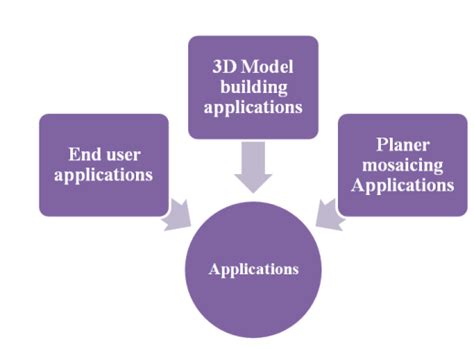 Matlab Projects For Engineering Students Matlab Projects Dip
