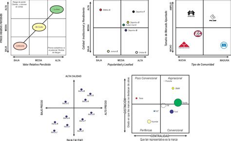 Archivomatrices Posicionamiento Evaluación De Proyectos