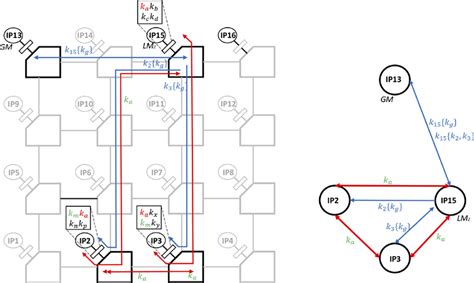 Mapping Aware Pre Distribution Mapd Key Scheme Download Scientific