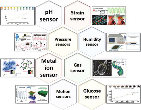 Application Of Light Weight Cellulose Based Composite Materials In Download Scientific Diagram
