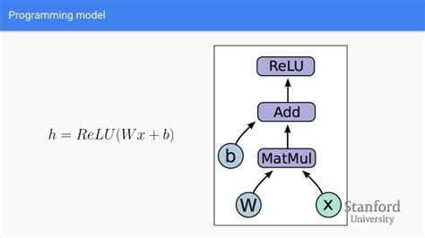 free online course intro to tensorflow for deep learning coursesity