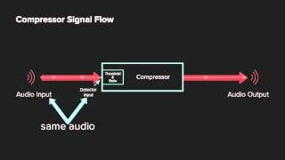The Basics Of Compressor Sidechain And Detection Pro Audio Files
