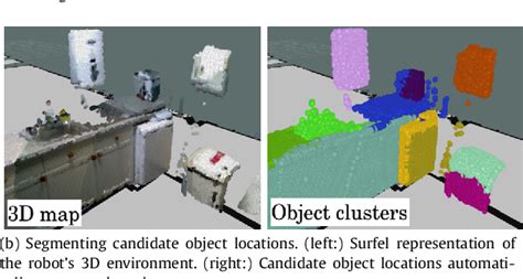 Figure 2 From Unsupervised Human Activity Analysis For Intelligent Mobile Robots Semantic Scholar