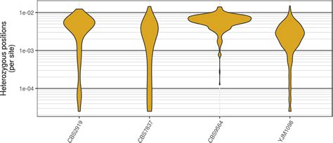 Frontiers Inferring Variation In Copy Number Using High Throughput