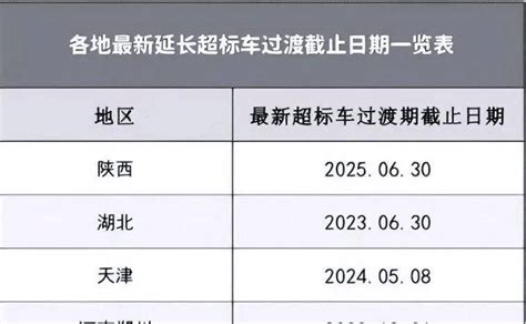 电动车好消息：放宽载人年龄、禁电出现松动、延长超标车过渡期搜狐汽车搜狐网