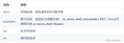 灵动微电子 mm32f5277 boot分区实现之串口shell组件移植（一） nr micro shell csdn博客