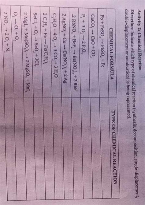 Activity Chemical Reaction Direction StudyX