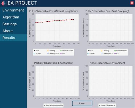 Github Ziadsaoud Iea Project Smart Vacuum Cleaner Agent
