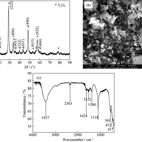pdf preparation and optical properties of y2o3 sio2 powder