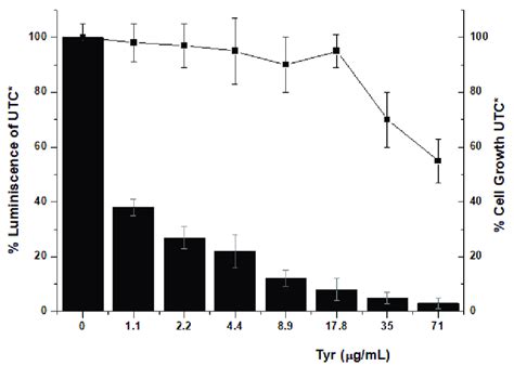 Inhibition Of The Hepatitis C Virus Hcv Replicon In Cell Assays Using