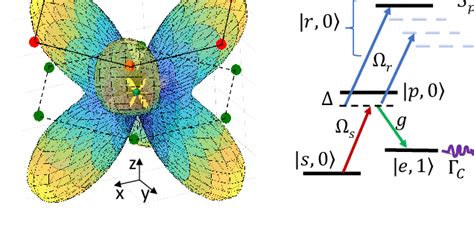 Photonics Interface For 6 Qubit Surface Code The Physical Qubits Are