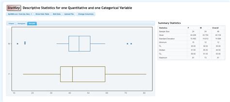 Solved Statkey Descriptive Statistics For One Quantitative