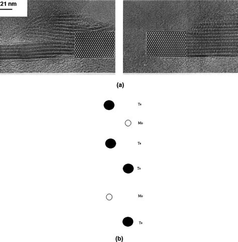 A Shows A High Resolution Transmission Electron Micrograph Of A Sample Download Scientific