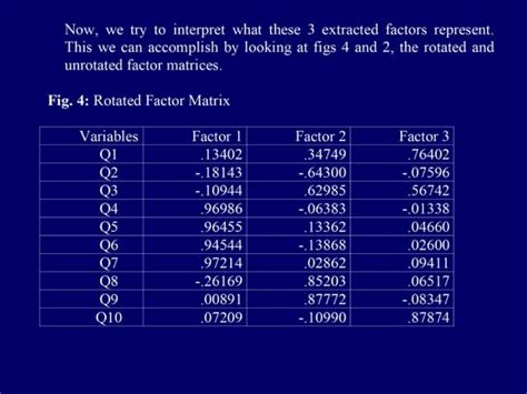 Factor Analysis Ppt