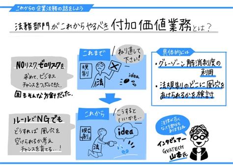 【セミナーレポート】これからの企業法務の話をしよう「法務のdxの先にある、法務がやるべき本質的な業務とは？」（後編） 全社を支える法務