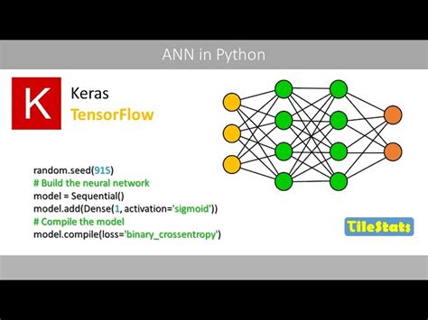 Keras Tutorial The Ultimate Beginner39s Guide To Deep Learning In Python