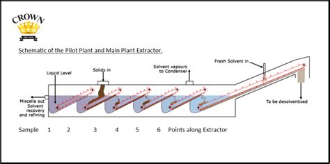 Our Extraction Facility Nhe Dewitoils