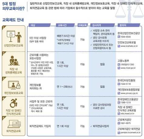 직장내성희롱예방교육 장애인인식개선교육법정의무교육 공유 네이버 블로그