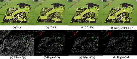 Figure 11 From Structure Preserving Texture Smoothing Via Scale Aware Bilateral Total Variation