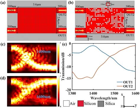 Design And Simulation Results Of The Same Direction Waveguide Crossing Download Scientific