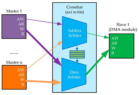 a high performance fpga based roce v2 rdma packet parser and generator