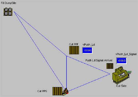 Figure 1 From Comparing Promodel And Sdesa In Modeling Construciton Operations Semantic Scholar