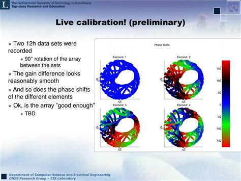 Ppt Calibration Of Gnss Antenna Arrays Powerpoint Presentation Free Download Id 5625312