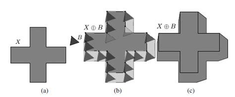 4 The Dilation Of A Cross By A Triangle The Origin Of The Structuring