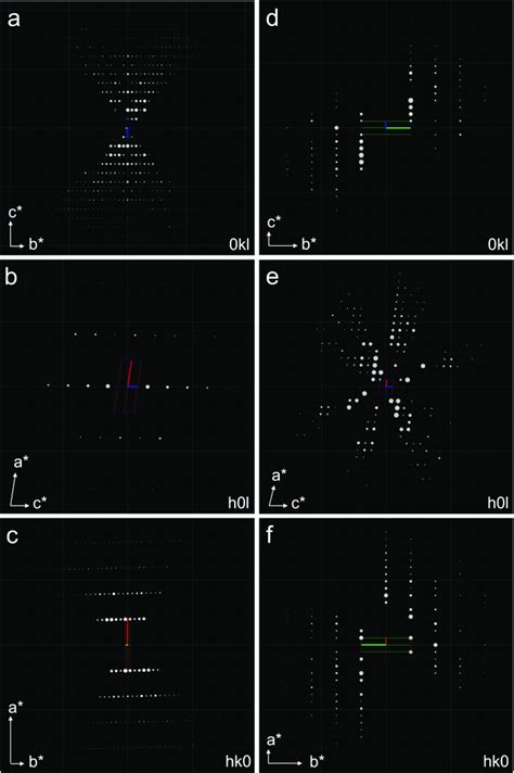 2d slices of reciprocal lattice planes a c melt δ idm θ idm the