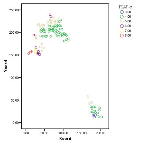 Trend Surface Analysis Plot Secondary Analysis Median House Prices Download Scientific