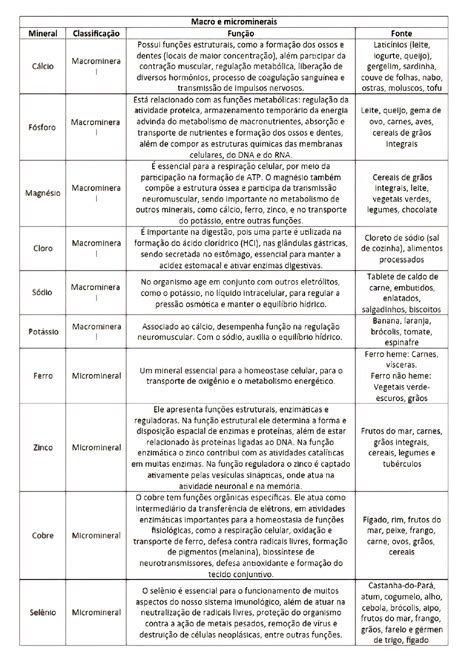 atividadeA3 Fundamentos da Nutrição