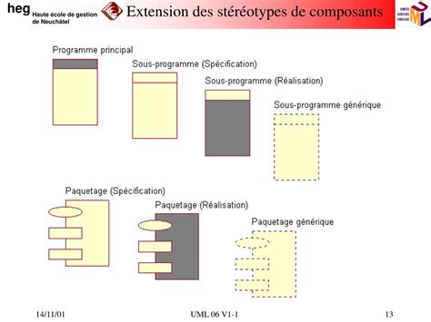Ppt Les Diagrammes De Composants Powerpoint Presentation Free