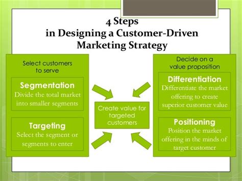 Customer Driven Marketing Strategy Creating Value For Target Customers
