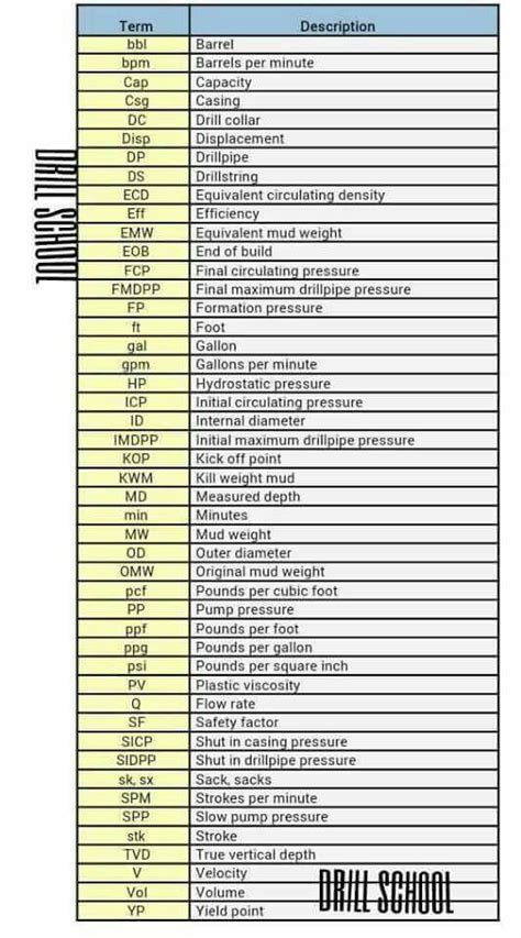 Free Wellbore Schematic Excel Template Artofit