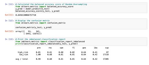Github Shanedoanepredicting Credit Risk Using Supervised Machine