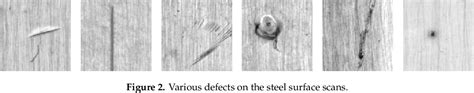 Figure 2 From Defect Detection On Rolling Element Surface Scans Using Neural Image Segmentation