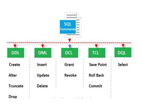 Unit4 Lecture Sql Ppt And Data Science Relate PPT