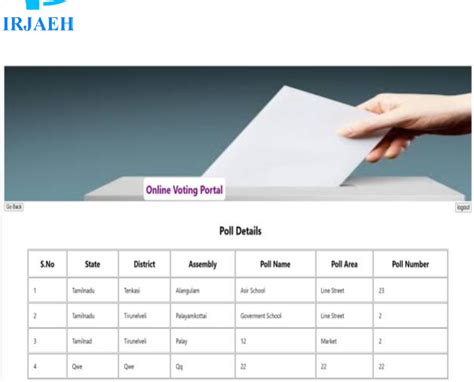 figure 6 from online voting system using aes algorithm with otp
