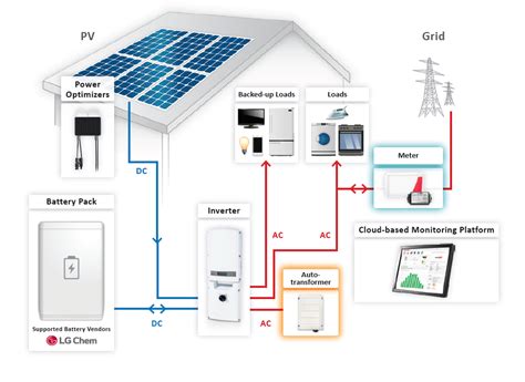 Solaredge Storedge Se7600a Uss Hybrid Inverter W Rgm 76kw 25 To 60