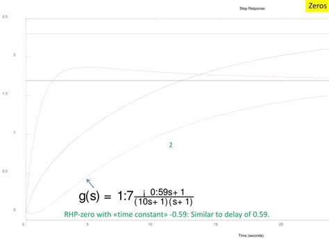 Ppt First Order Transfer Function Powerpoint Presentation Free
