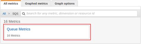 Cloudwatch Amazon Sqs Amazon Simple Queue Service